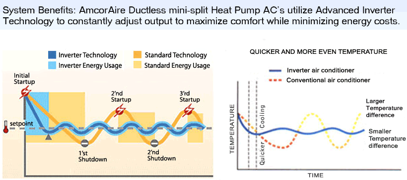 Pridiom AMS091HX Ductless Mini Inverter Split Heat Pump Energy Star