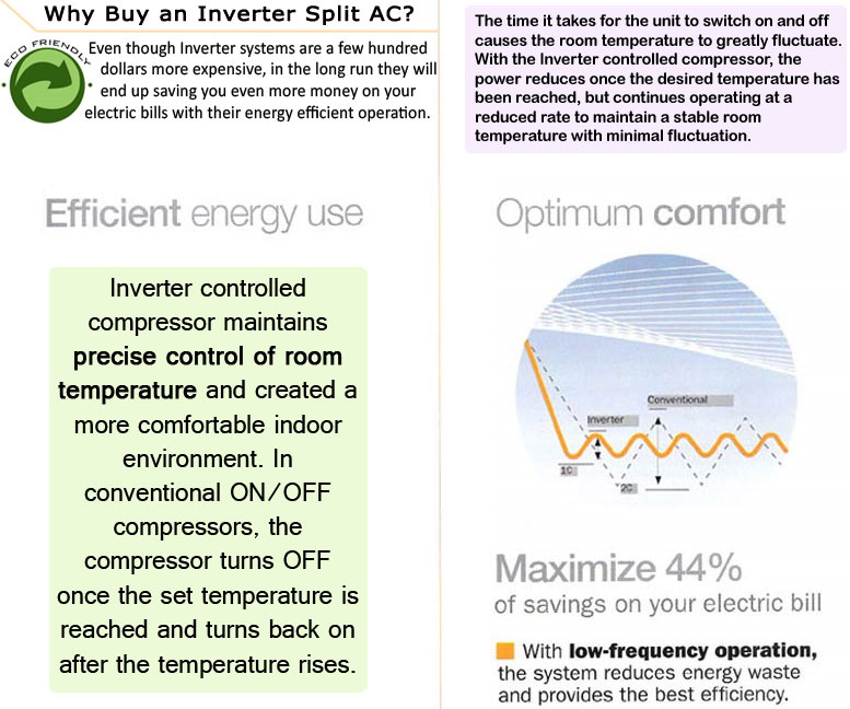 Ductless Mini Split Air Conditioner Buyers Guide